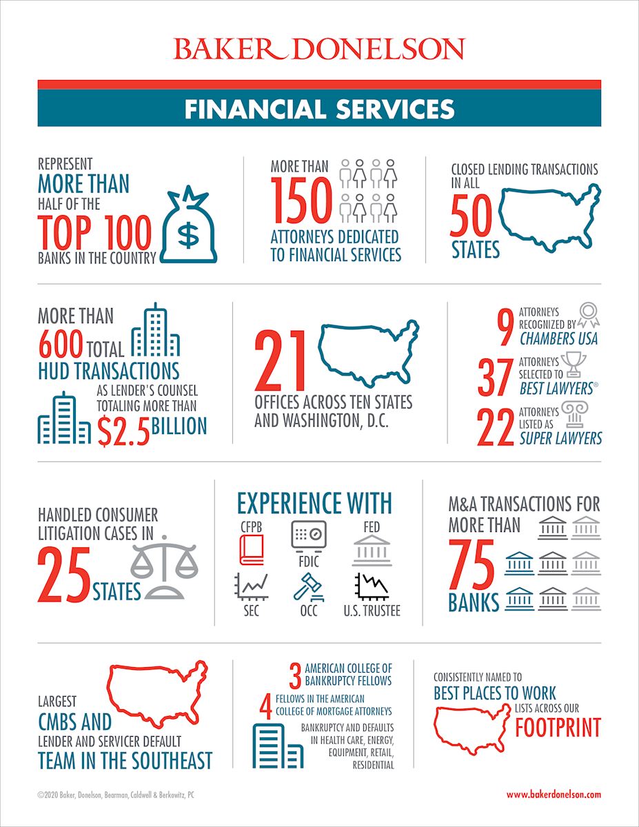 Financial Services | Baker Donelson